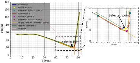 Intelligent And Adaptive System For Welding Process Automation In T Shaped Joints