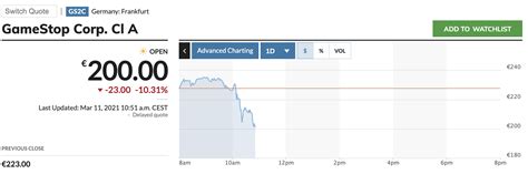 ssr triggered again for tomorrow friday 03 12 buckle up r gme