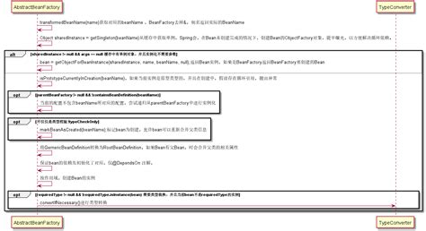 spring source learning abstractbeanfactory getbean s main process