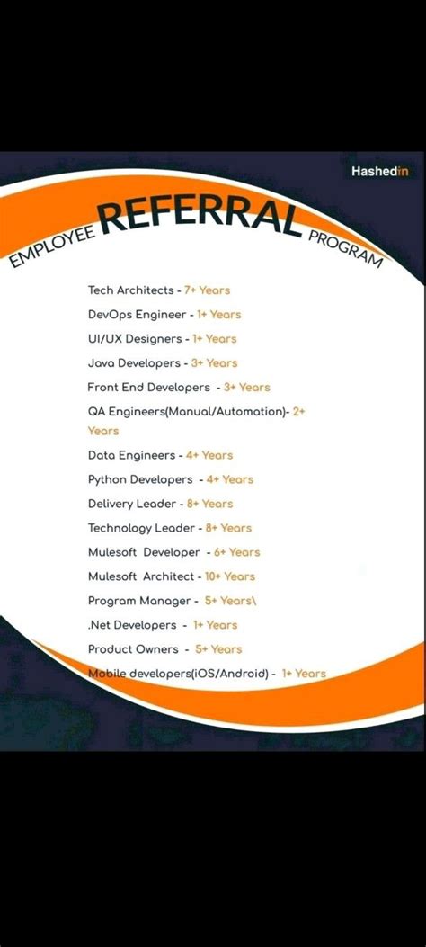 Vijay Kapoor On Linkedin Hashedin By Deloitte Is Hiring For The