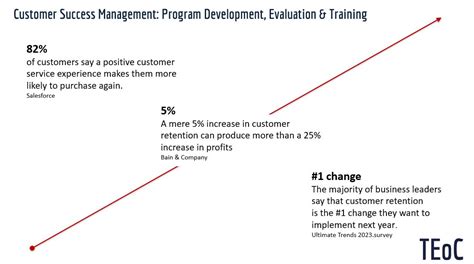 Makeyourcustomersmatter Research Workshops Training Interim Teoc