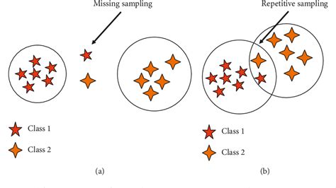 figure 2 from aomc an adaptive point cloud clustering approach for