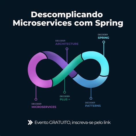 Aprenda Arquitetura De Microservices Com Spring 🔥 Michelli Brito