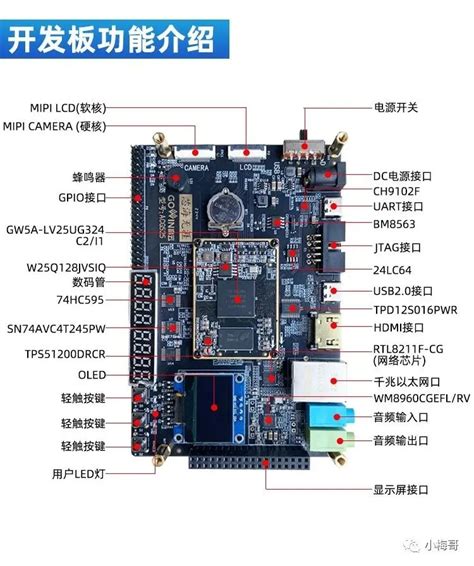 小梅哥fpga发布首款基于高云arora V系列fpga的教学开发板，50多个应用案例，一千多页文档教材，囊括mipi Ddr3fpga之家