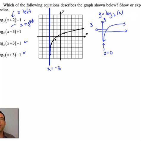 Common Core Algebra Iiunit 4lesson 9graphs Of Logarithms