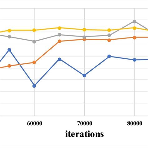 Overall Structure Of A Conventional Ssd And B Ssd Gpnet The Layers