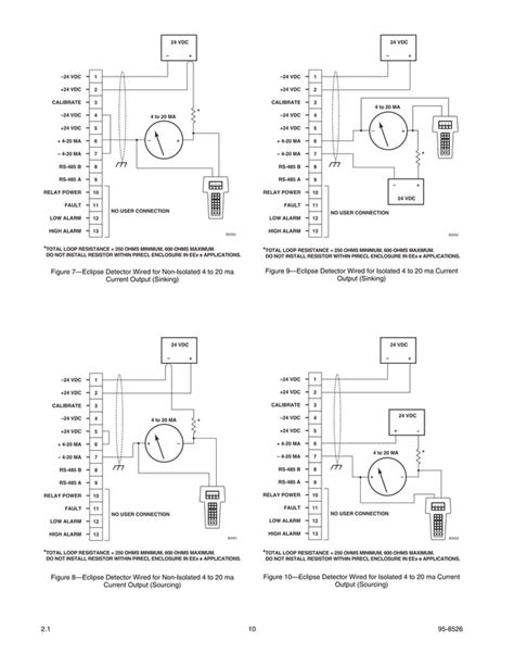 eclipse manual