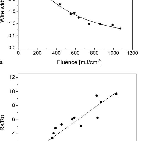Schematic 2 Laser Beam Experimental Setup Showing The Different Optical Download Scientific
