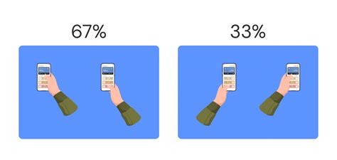 Mobile Ux 10 Best Practices That Will Help You Improve App User Experience Sweetcode Lab