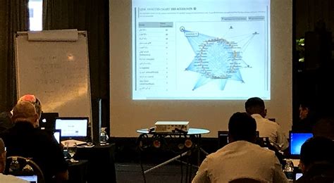 Protective Intelligence Network Iom Training Course Programme For