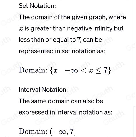 Solved What Is The Domain Of The Function Shown In The Graph Below [algebra]