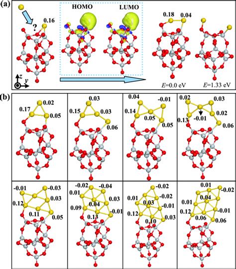 Quantum Size Effect On The Electronic And Optical Properties Of Hybrid Tio2au Clusters The