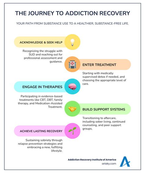 Your Guide To Addiction Treatment Options Aria Ky