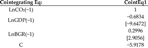 Cointegration Equations For The Vector Error Correction Models