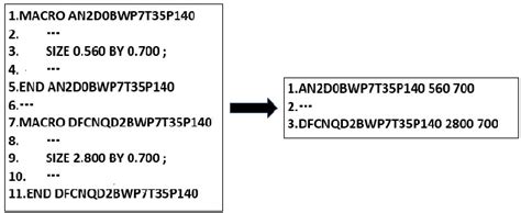 Figure 4 From Fpga Based Cross Hardware Mbu Emulation Platform For