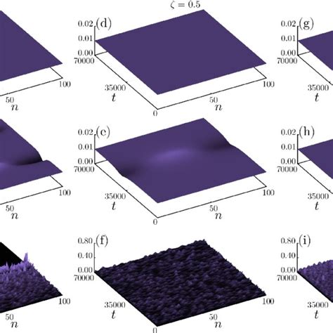 A Snapshot Of Space Time Evolution Of The Wave Packet Profile ψ N Download Scientific