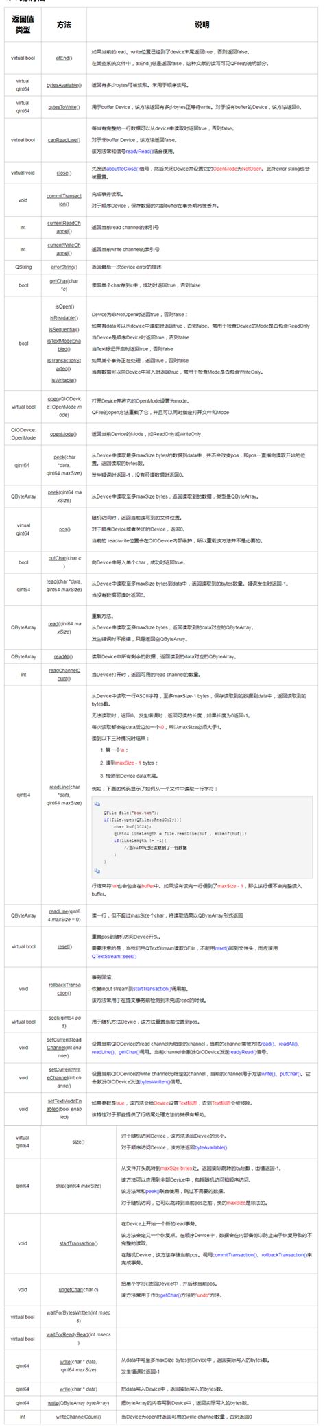 qt——qiodevice qiodevice readwrite csdn博客