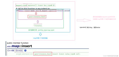 c map和set的需要注意的地方的使用讲解 map find的返回值可以做引用修改吗 被泡洗的浓盐酸的博客 csdn博客