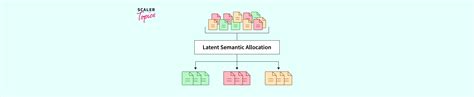 Latent Semantic Allocation Scaler Topics