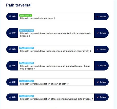 Jishnu Ck On Linkedin Cybersecurity Websecurity Pathtraversal