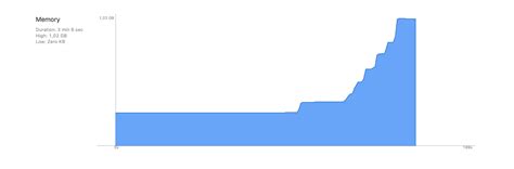 Bug Memory Leak Issue Issue Rnmapbox Maps GitHub