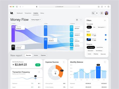 Analytics Page By Outcrowd Uiux On Dribbble In 2025 Dashboard Design Data Visualization