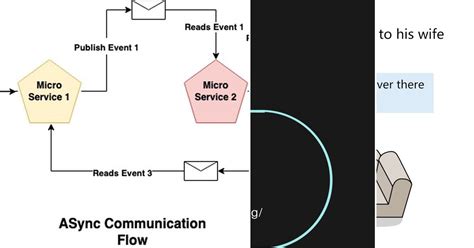 List Curated By Shayne Meyer Medium