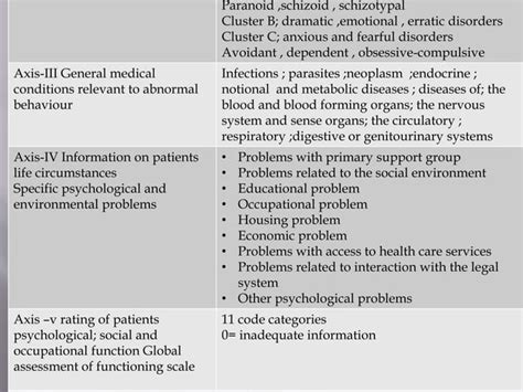 Diagnostic And Statistical Manual Version Iv Text Version Ppt