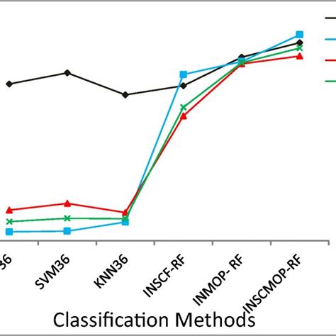 The Segmentation Feature Extraction And Classification Results Of