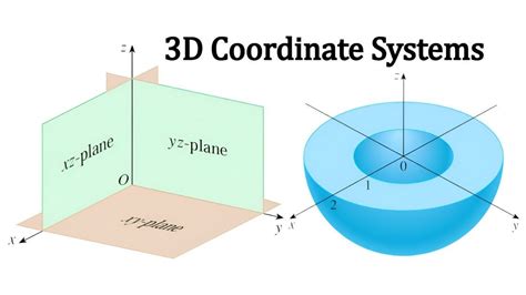 Introduction To 3d Coordinate Systems Ramazingmathstuff