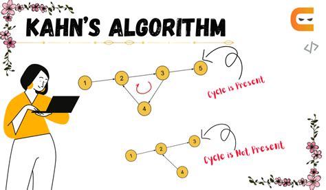 Kahns Algorithm For Topological Sorting Naukri Code 360