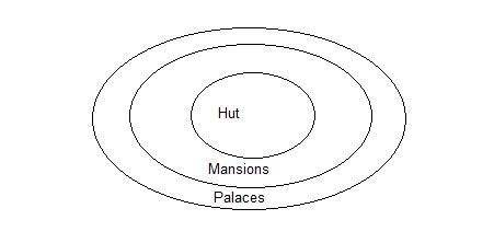 CSAT Mock Test UPSC Prelims Paper II