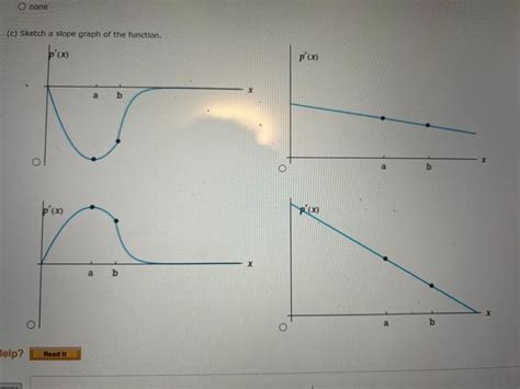 solved consider the following graph a identify the input