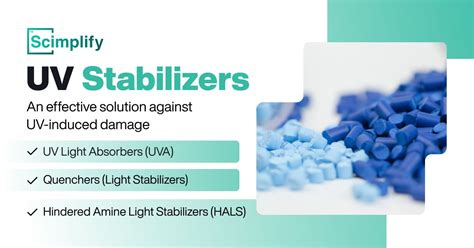 Uvprotection Uvtechnology Polymerindustry Innovationinchemistry