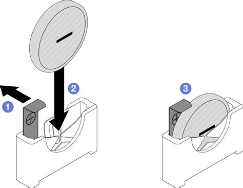 Install A Cmos Battery Cr2032 Thinksystem Sd530 V3 Lenovo Docs