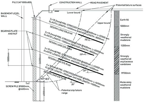 Cross Section Of Retaining Wall With Anchoring Details Download Scientific Diagram