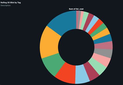 Observabilidade Do Azure Databricks System Tables Lakeflow