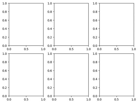 Visualizing Seismic Data With Matplotlib Seismic Articles
