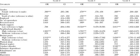 Multinomial Logistic Regression Predicting Class Membership Download