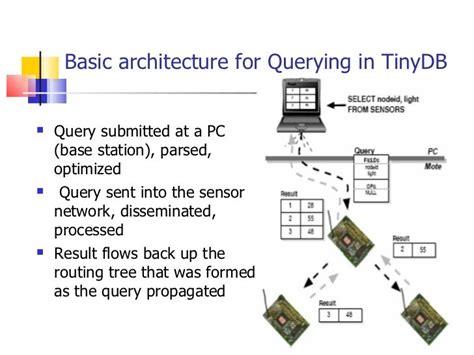 Query Optimization Forsensornetworks