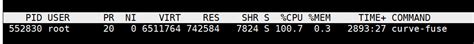 Curvefs Curve Fuse Use Too Many Cpu Issue Opencurve Curve GitHub