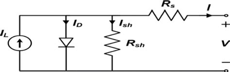 Figure 1 From Fault Detection And Diagnosis Of Photovoltaic System Using Fuzzy Logic Control