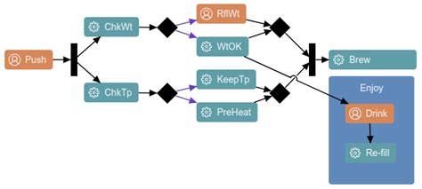 Eclipse Glsp 1 0 Leading Edge Diagram Editor Support