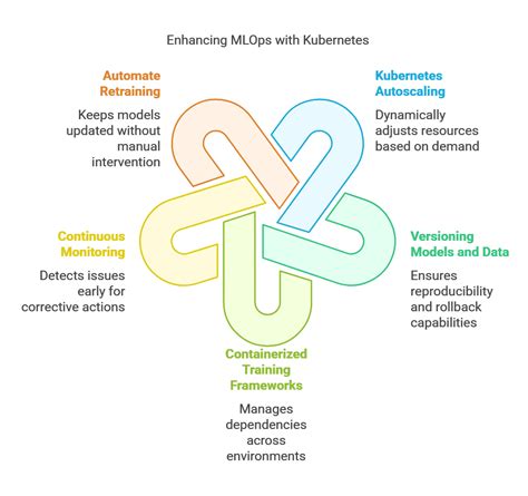 Building A Scalable Mlops Pipeline On Kubernetes Texple
