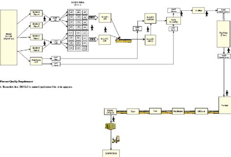Cable Manufacturing Process Flow Chart A Visual Reference Of Charts