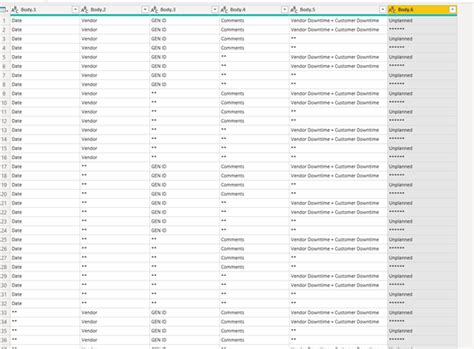 solved need to parse data into columns rows microsoft fabric community