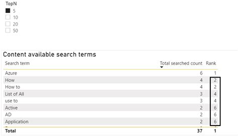 dynamic topn filter in power bi microsoft fabric community