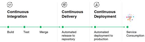 Achieve Dynamic Zero Trust Services Automation With Zscaler And Consul