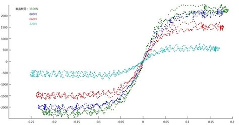 Traction Control System Design Of An Electric Vehicle Behance