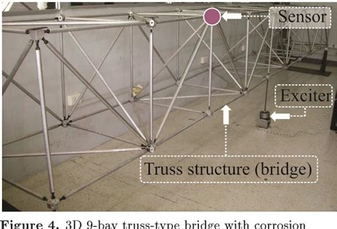 Figure 4 From Nonlinear Measurements For Feature Extraction In Structural Health Monitoring